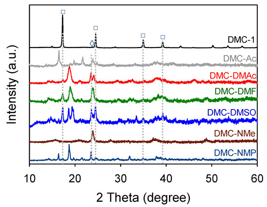 Highly Active Heterogeneous Double Metal Cyanide Catalysts for Ring ...