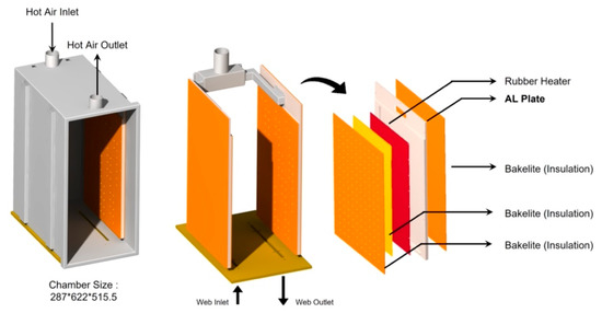 Strain Optimization of Tensioned Web through Computational Fluid ...