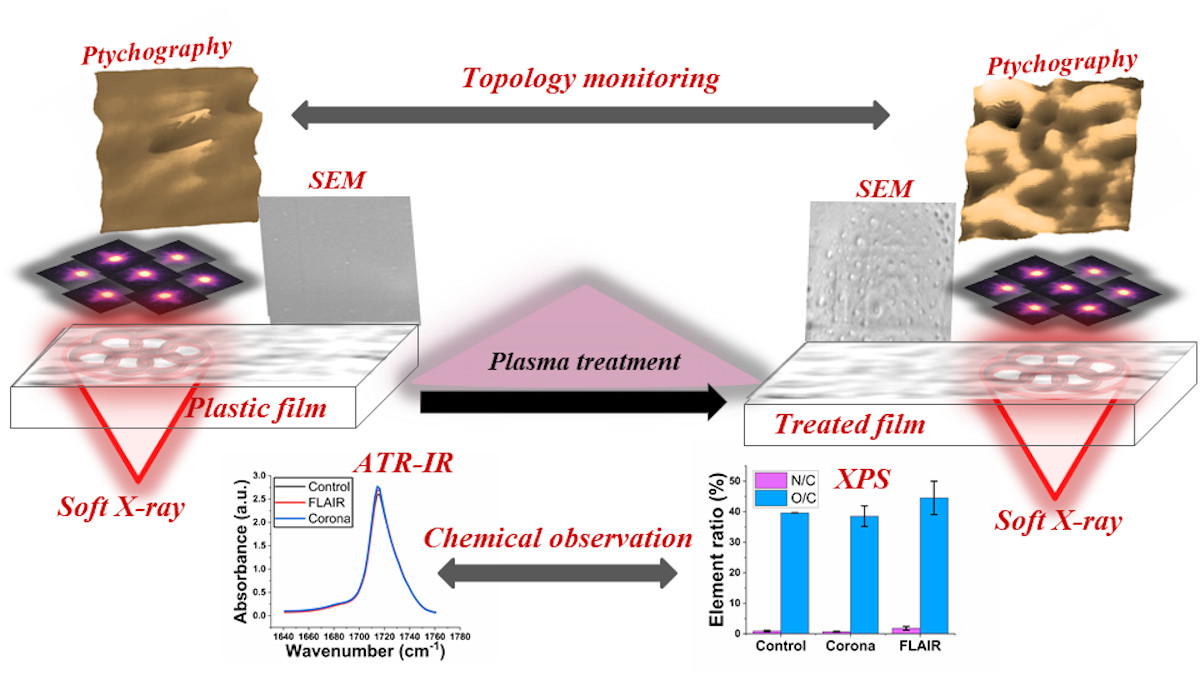 Polymers | Free Full-Text | X-ray Ptychographic Imaging and ...
