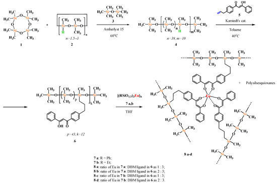 Cross-Linked Luminescent Polymers Based on β-Diketone-Modified ...