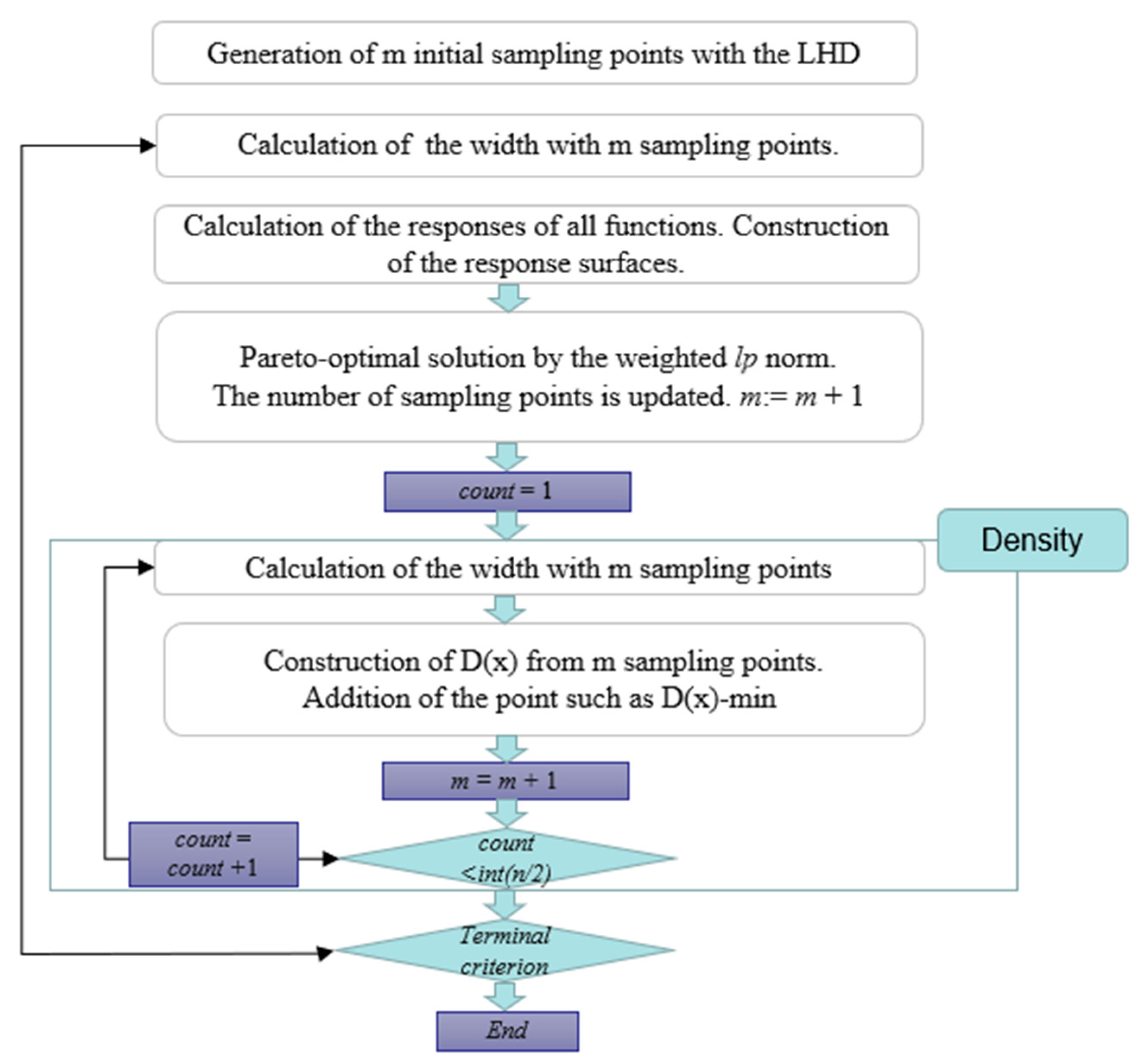 Polymers | Free Full-Text | Using Sequence-Approximation Optimization and Radial-Basis-Function ...