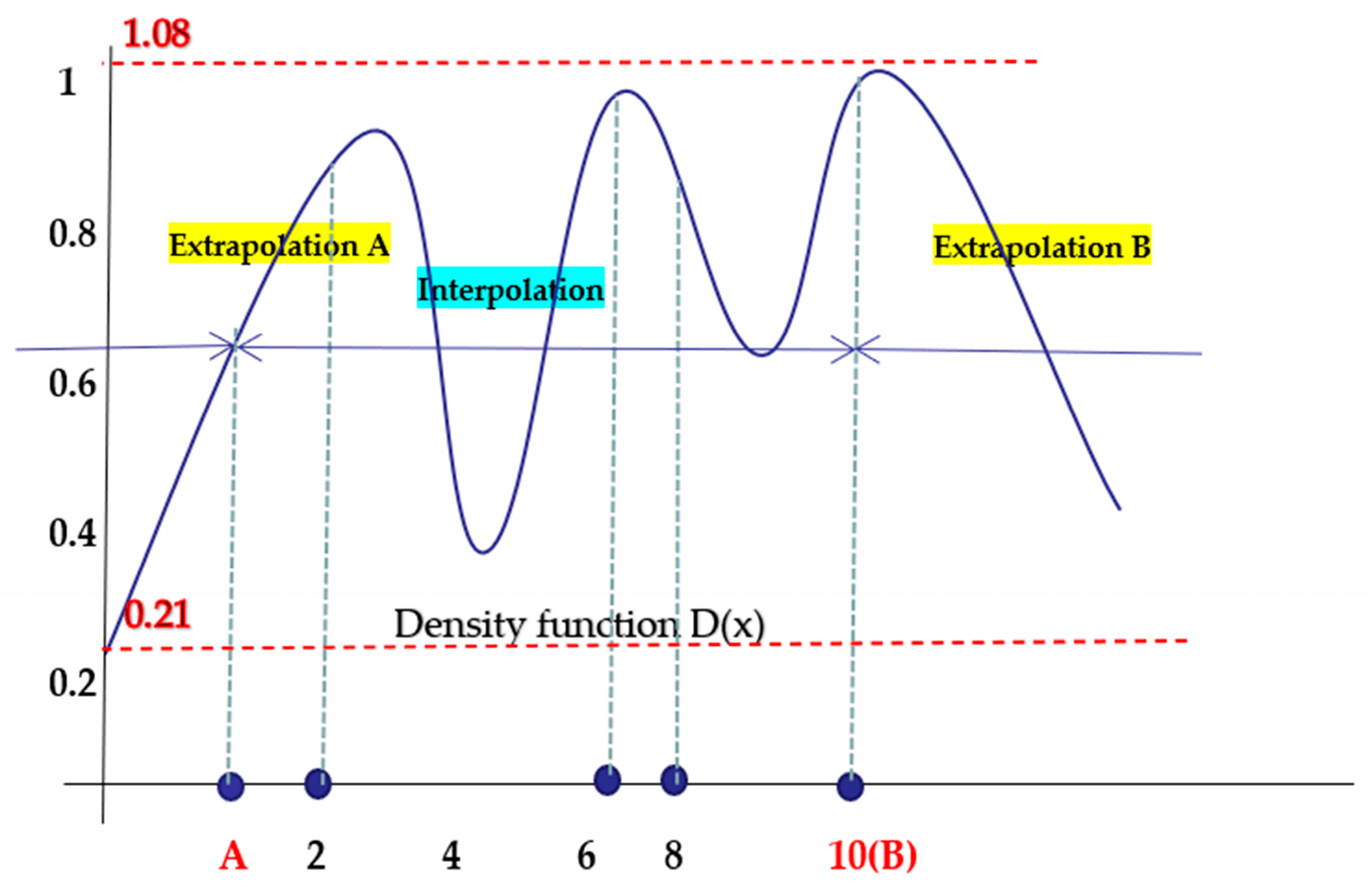 Polymers | Free Full-Text | Using Sequence-Approximation Optimization and Radial-Basis-Function ...