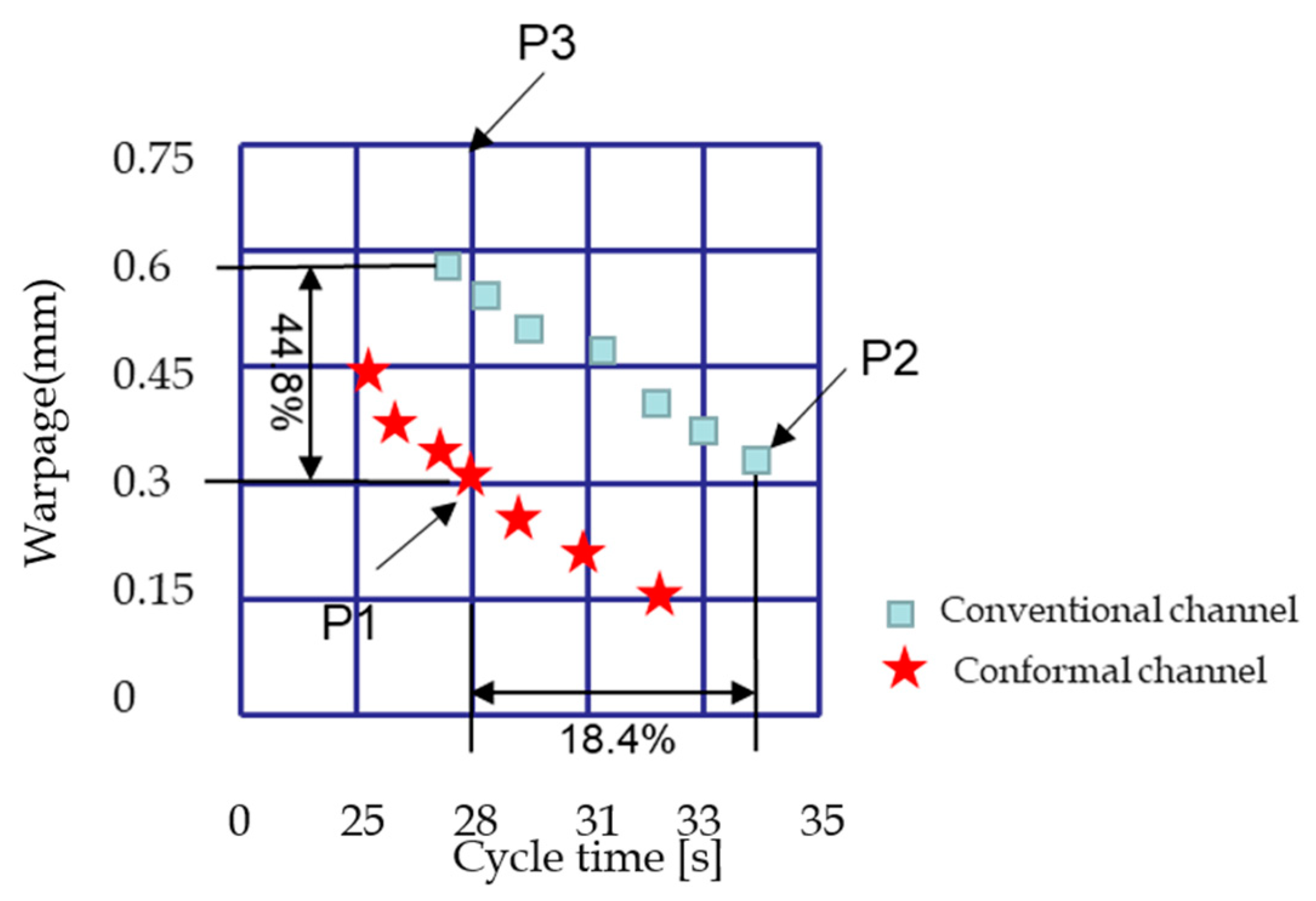 Polymers | Free Full-Text | Using Sequence-Approximation Optimization and Radial-Basis-Function ...