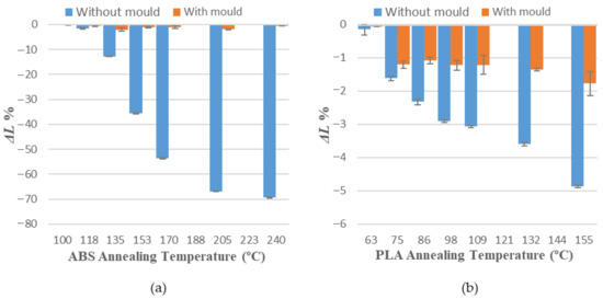 Polymers | Editor's choice