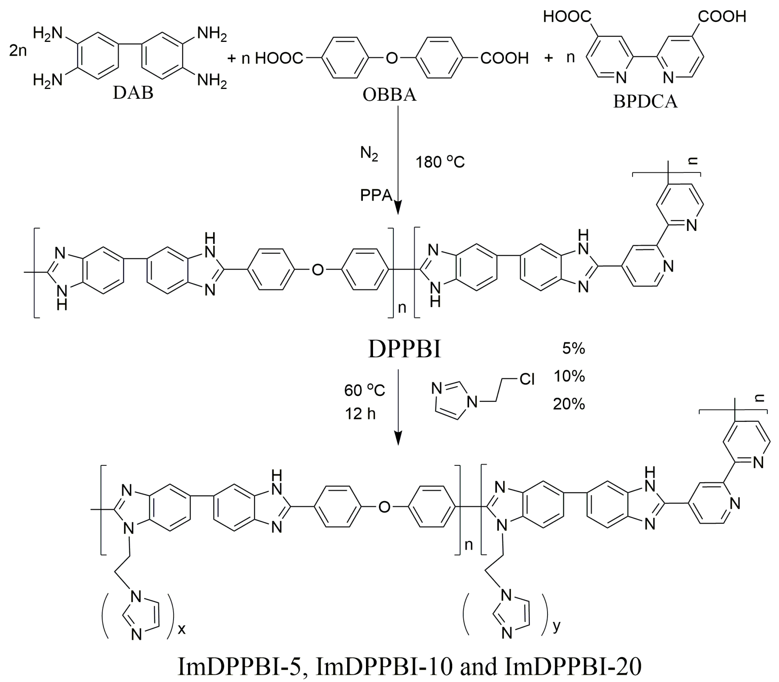 Nitrogen Dense Distributions of Imidazole Grafted Dipyridyl ...