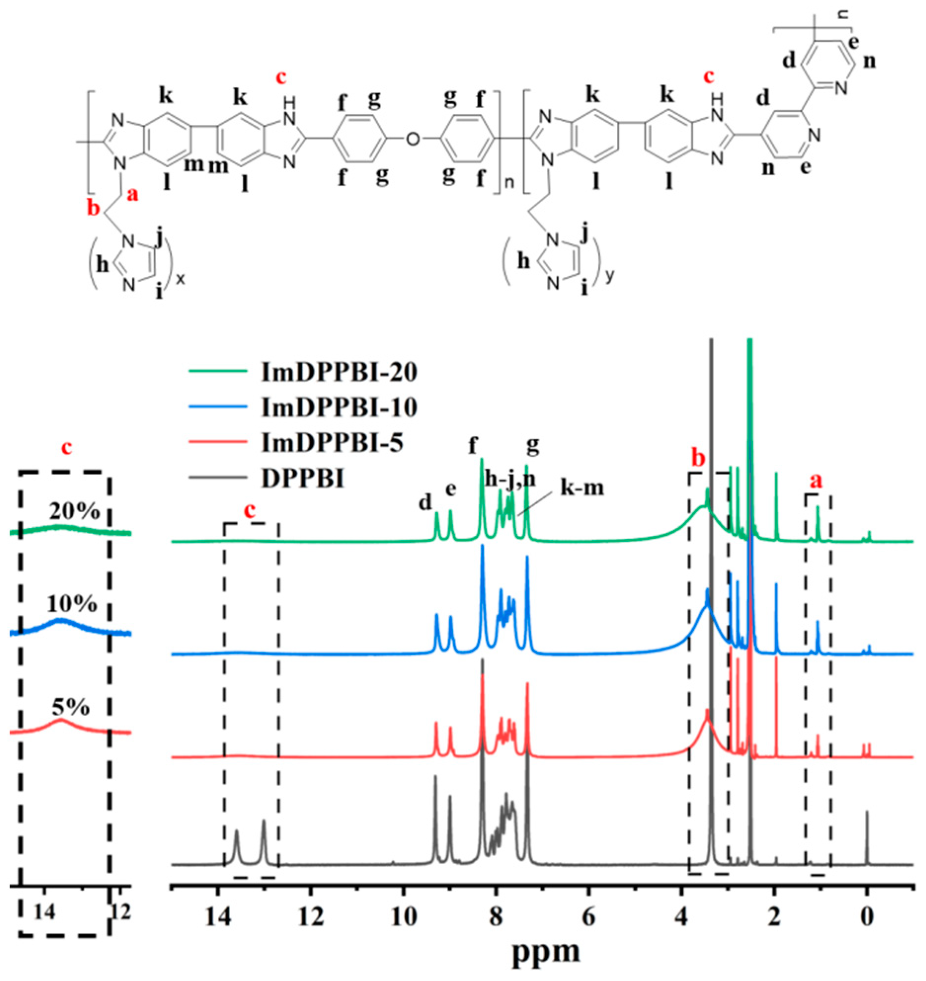 Nitrogen Dense Distributions of Imidazole Grafted Dipyridyl ...