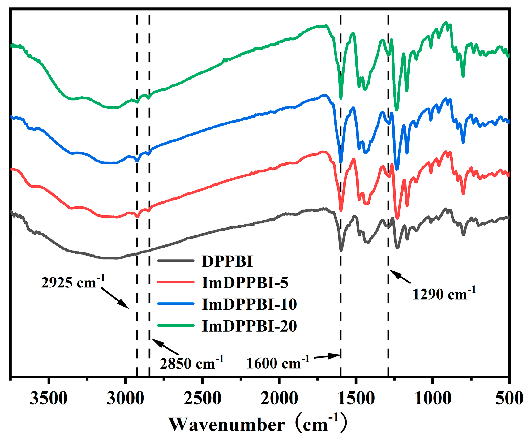 Nitrogen Dense Distributions of Imidazole Grafted Dipyridyl ...