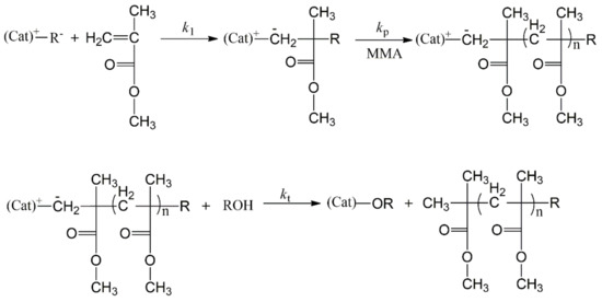 Development of Synthesis and Application of High Molecular Weight Poly ...