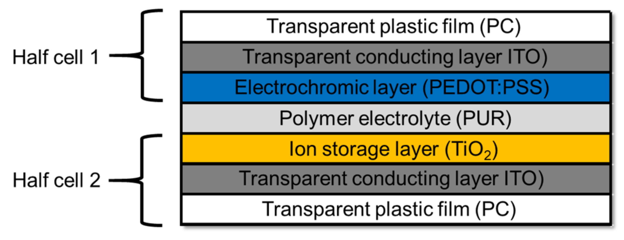 Polyurethane-Based Gel Electrolyte for Application in Flexible ...