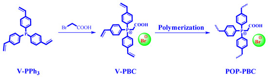 Functional Porous Ionic Polymers as Efficient Heterogeneous Catalysts ...