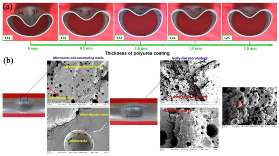 Polyurea for Blast and Impact Protection: A Review