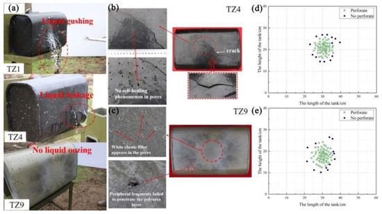 Polyurea for Blast and Impact Protection: A Review