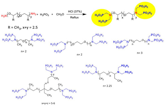 Review of Phosphorus-Based Polymers for Mineral Scale and Corrosion ...
