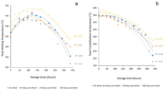 Polymers | Editor's choice