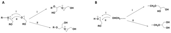 Polyglycerols as Multi-Functional Platforms: Synthesis and Biomedical ...