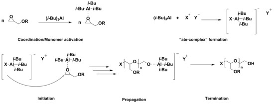Polyglycerols as Multi-Functional Platforms: Synthesis and Biomedical ...