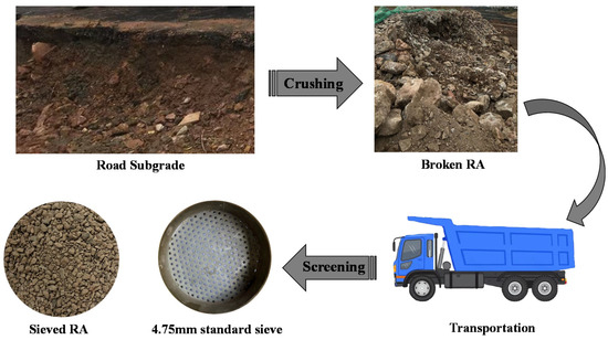 Triaxial Mechanical Properties and Mechanism of Waterborne Polyurethane ...