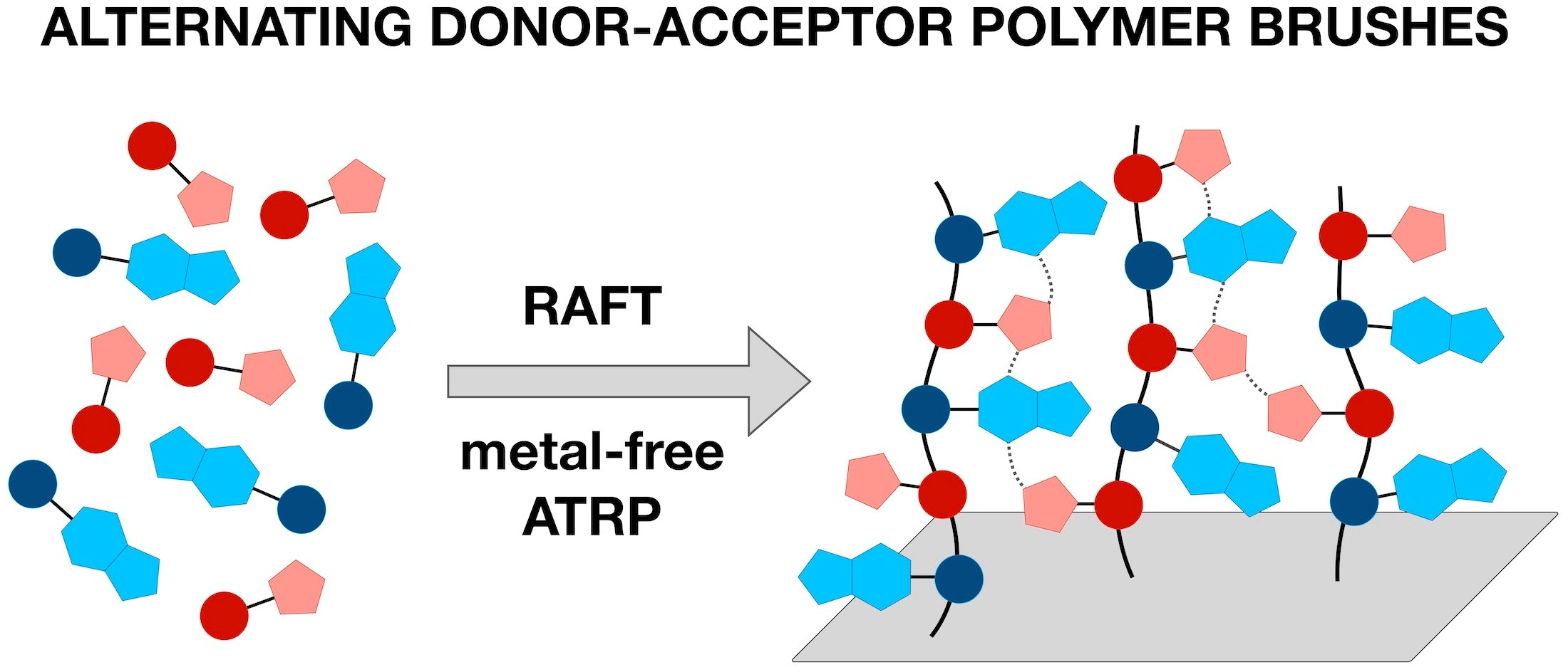 Polymers | Free Full-Text | Synthetic Route to Conjugated Donor ...