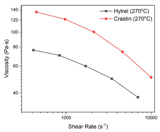 Temperature Responsive PBT Bicomponent Fibers for Dynamic Thermal Insulation