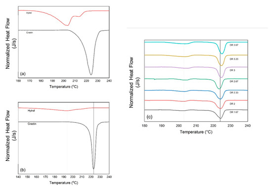Temperature Responsive PBT Bicomponent Fibers for Dynamic Thermal Insulation