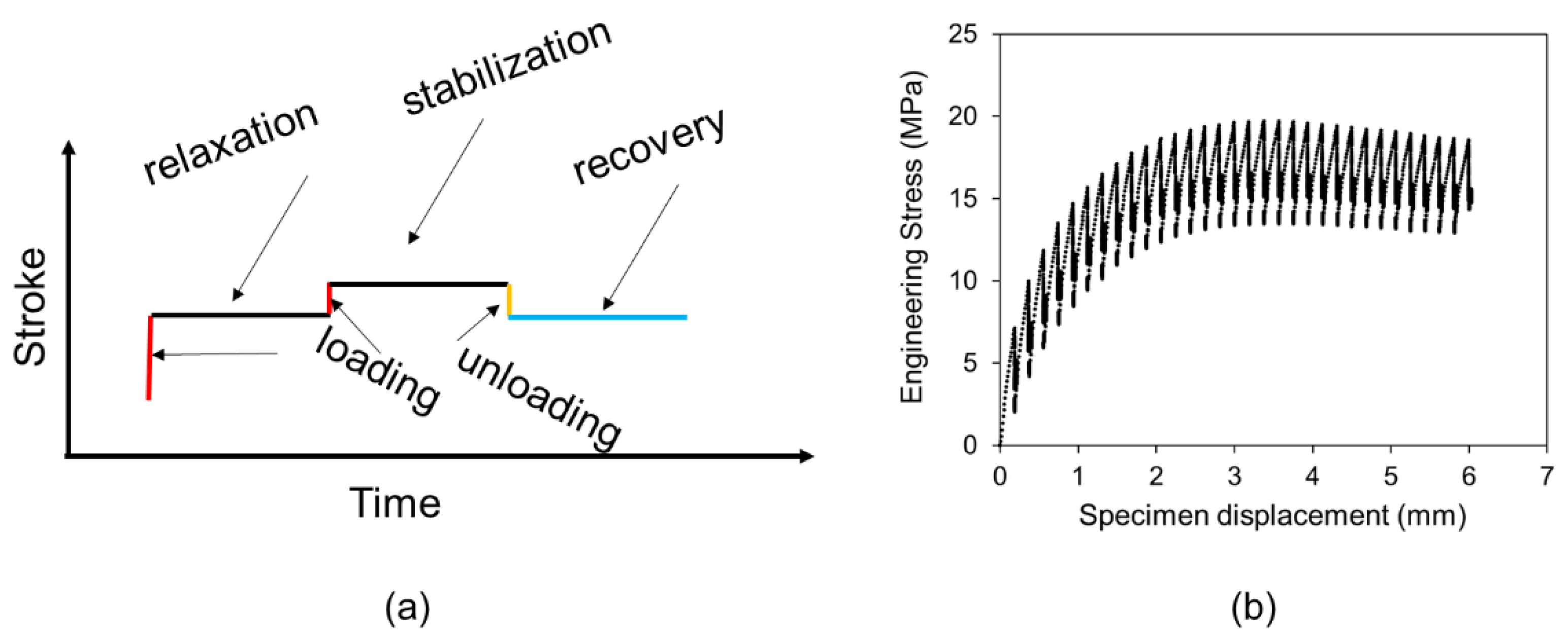 Characterization of Polyethylene Using a New Test Method Based on ...