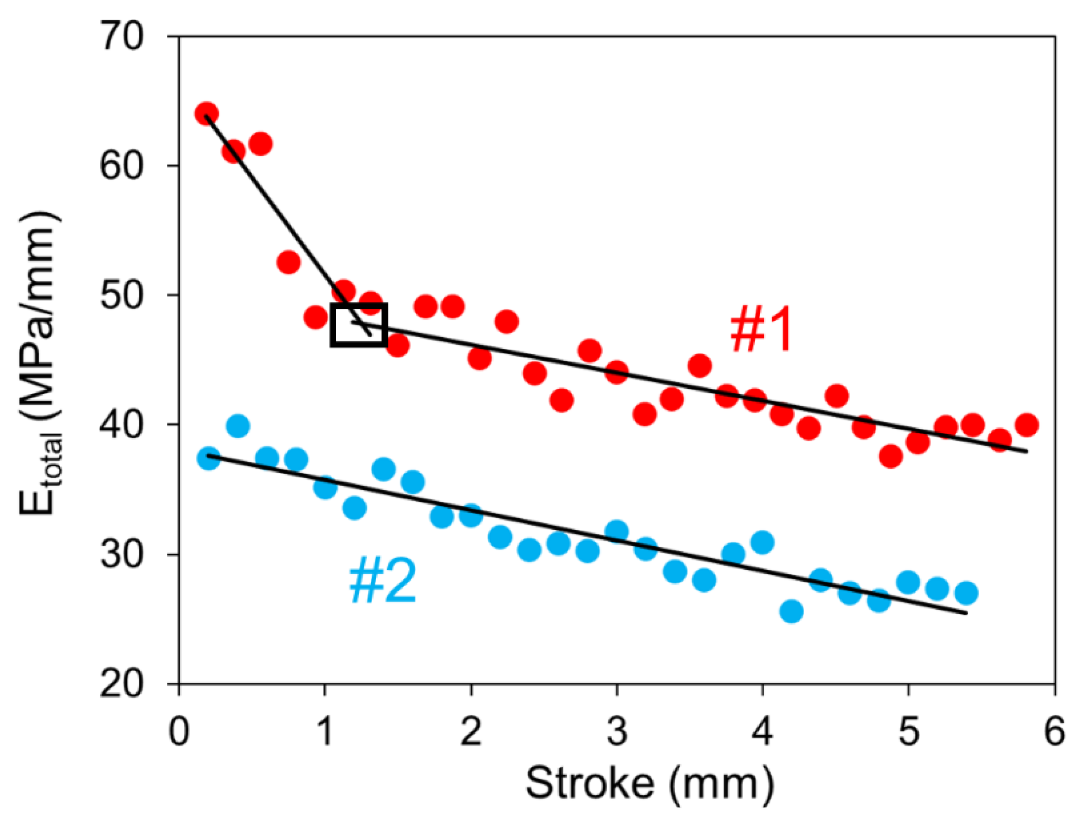 Characterization of Polyethylene Using a New Test Method Based on ...
