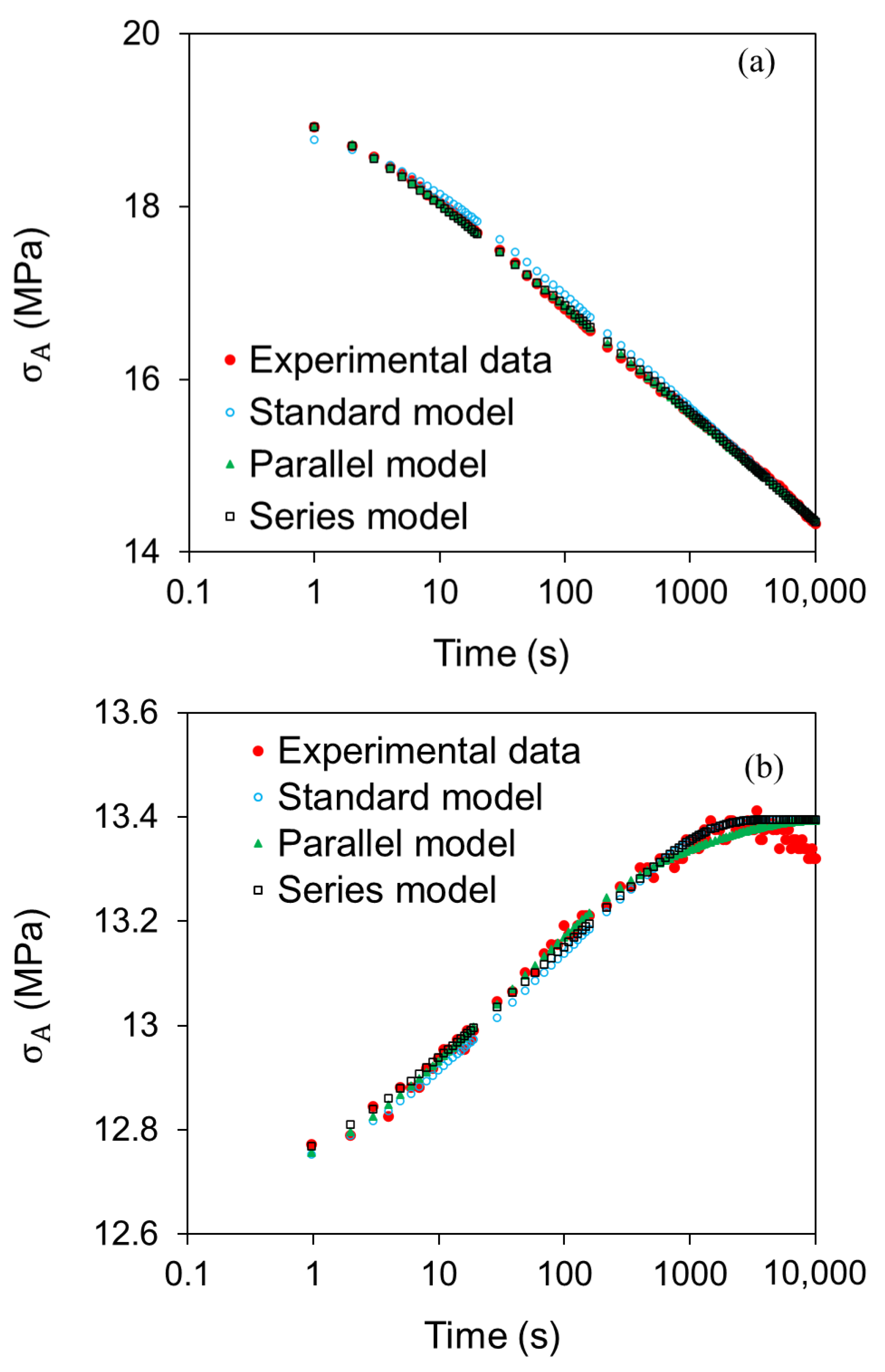Characterization of Polyethylene Using a New Test Method Based on ...