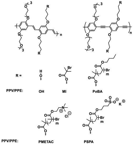 Effects of Neutral, Anionic and Cationic Polymer Brushes Grafted from ...