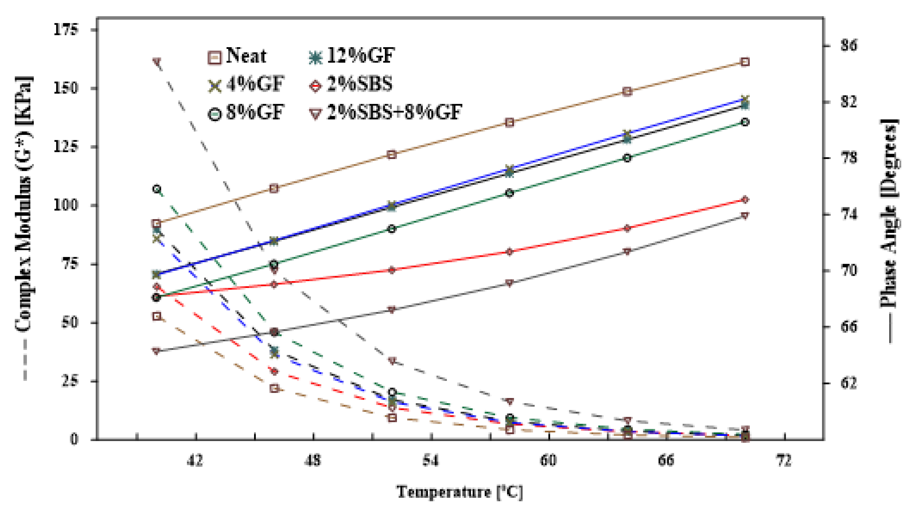 Rutting Behaviour of Geopolymer and Styrene Butadiene Styrene-Modified ...