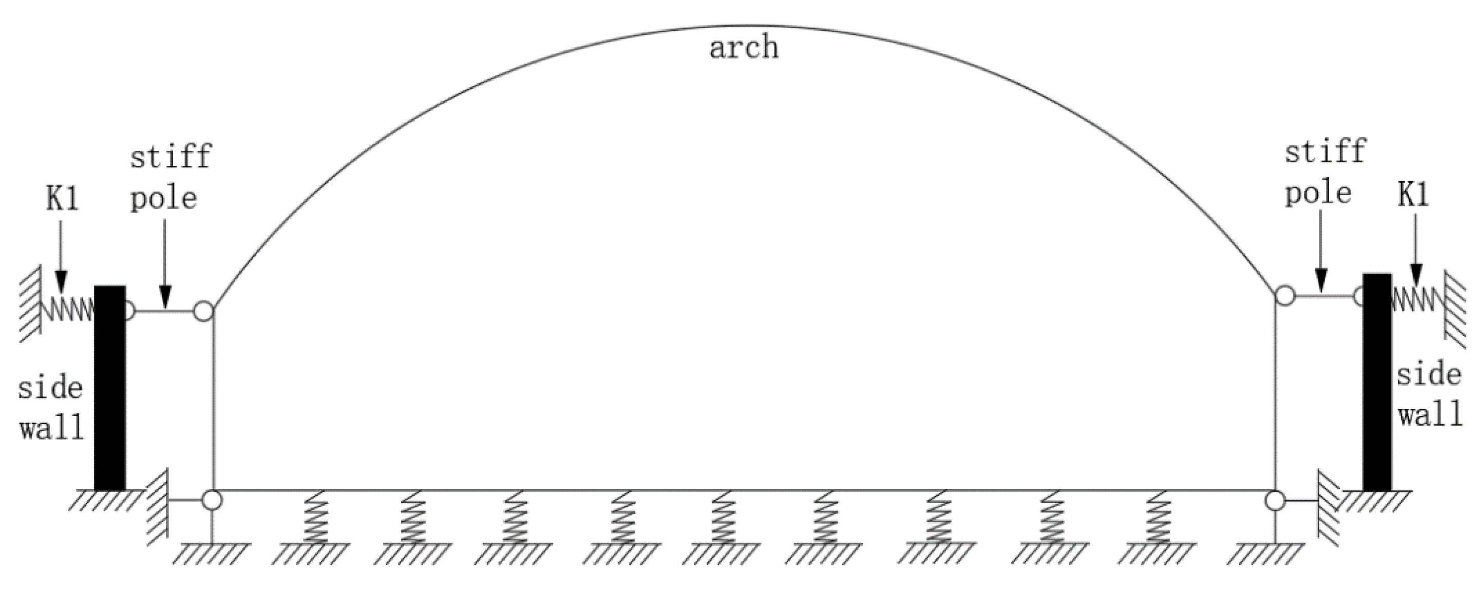 Study of the Structural Mechanical Properties of Drainage Canals ...