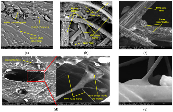 A Microvascular System Self-Healing Approach on Polymeric Composite ...