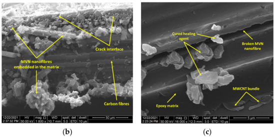 A Microvascular System Self-Healing Approach on Polymeric Composite ...