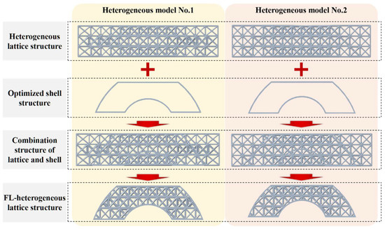 Polymers | Free Full-Text | Solid Stress-Distribution-Oriented Design and Topology Optimization ...