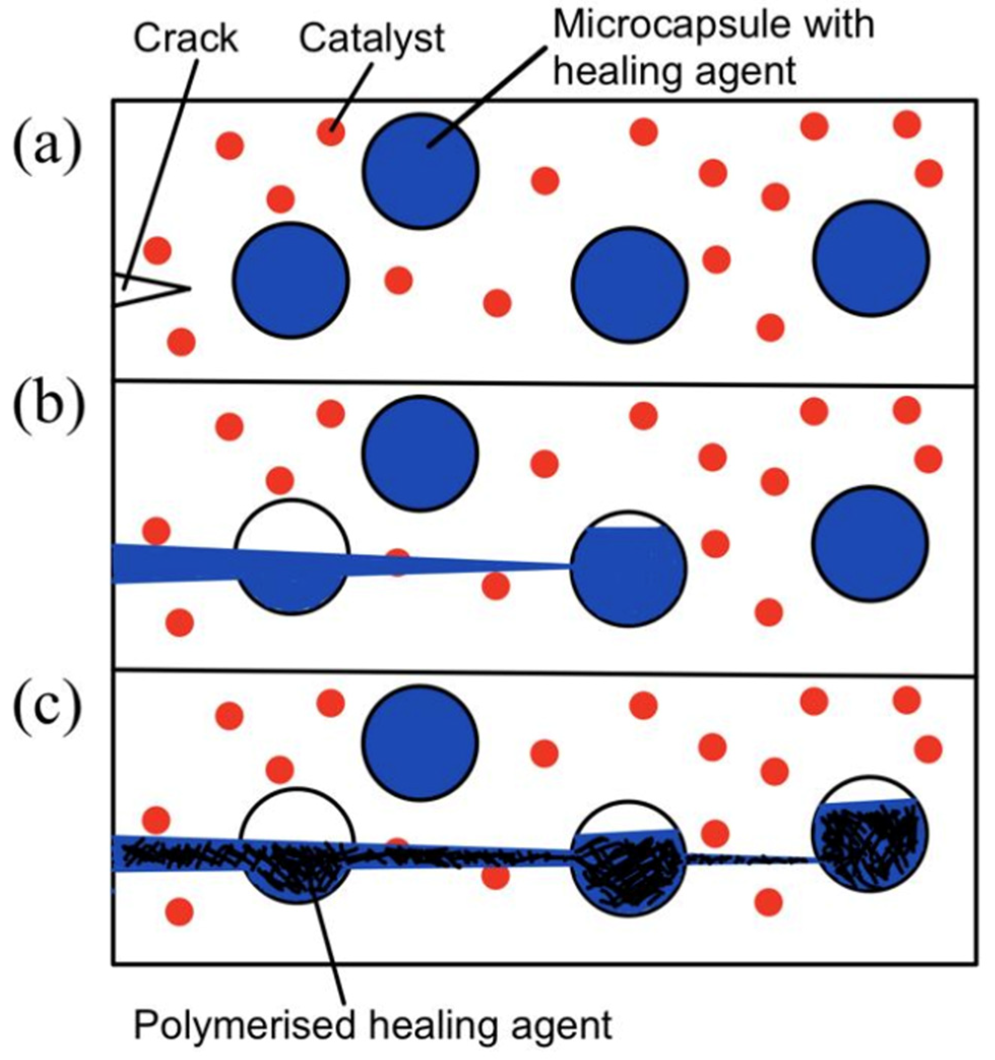 Mini-Review of Self-Healing Mechanism and Formulation Optimization of ...