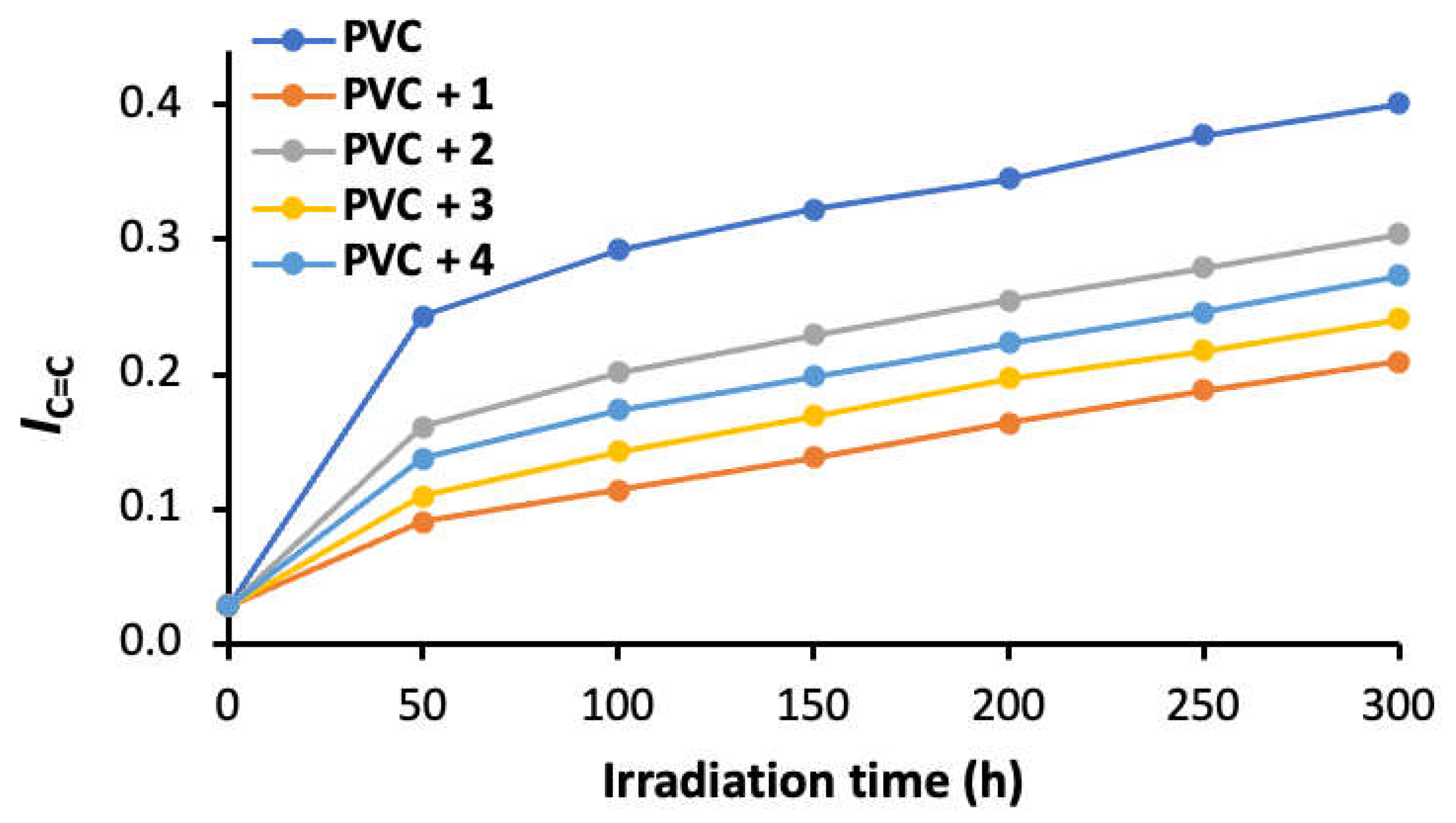 Synthesis of New Norfloxacin–Tin Complexes to Mitigate the Effect of ...