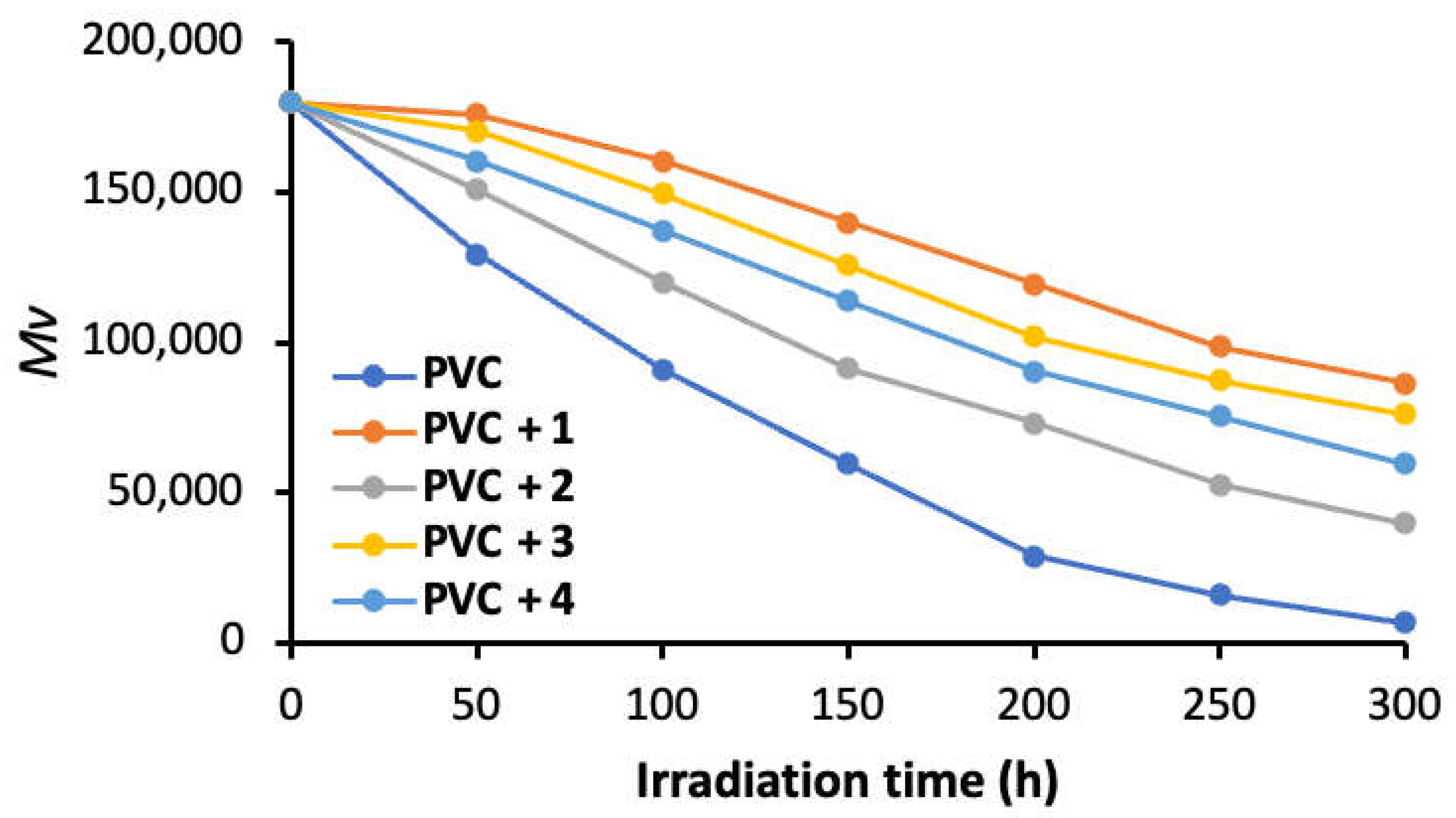Synthesis of New Norfloxacin–Tin Complexes to Mitigate the Effect of ...