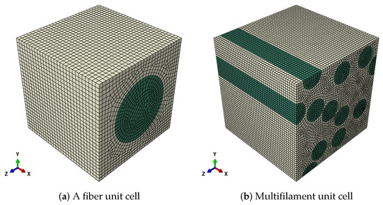 A Multiscale Study of CFRP Based on Asymptotic Homogenization with Application to Mechanical ...