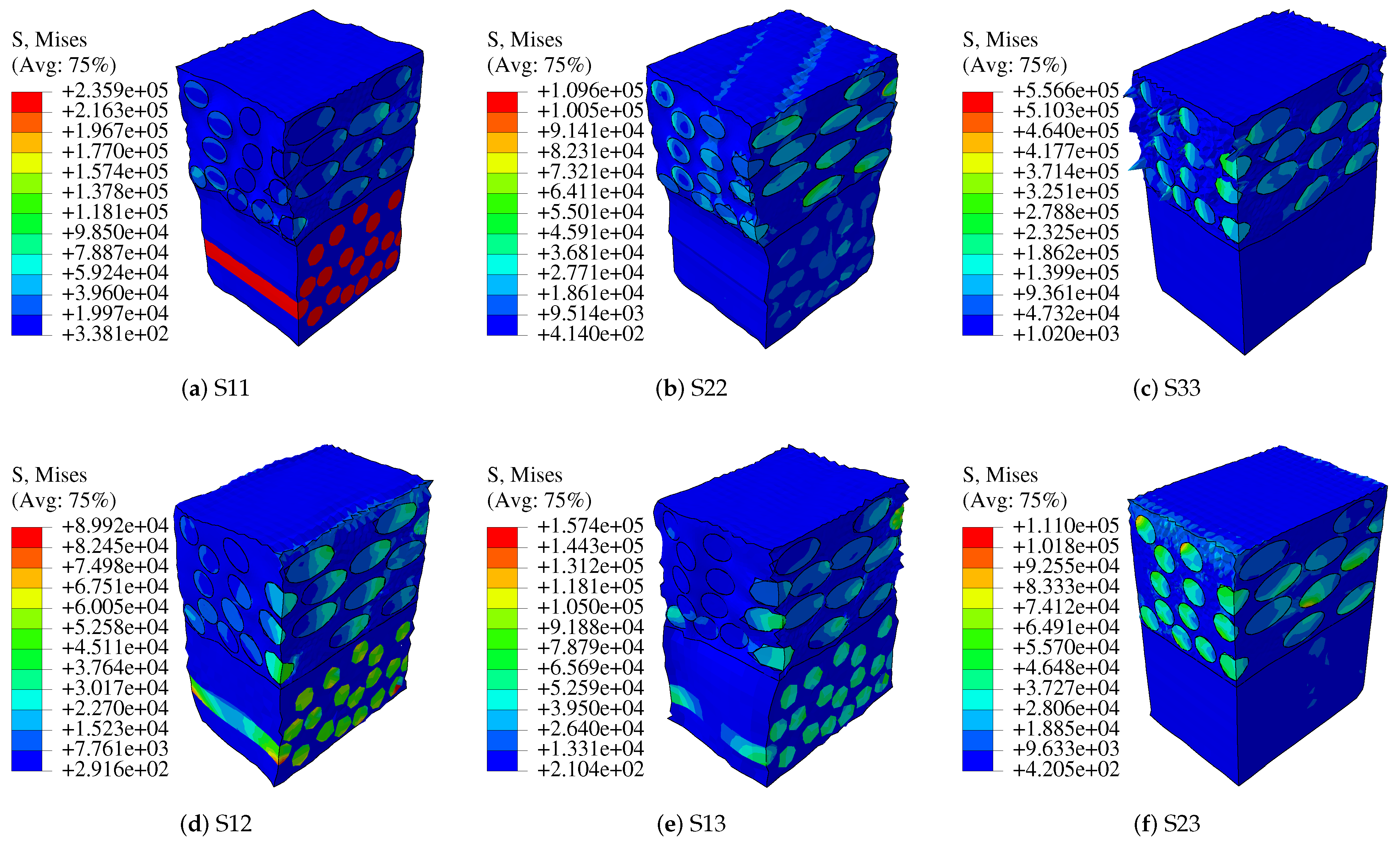 A Multiscale Study of CFRP Based on Asymptotic Homogenization with Application to Mechanical ...