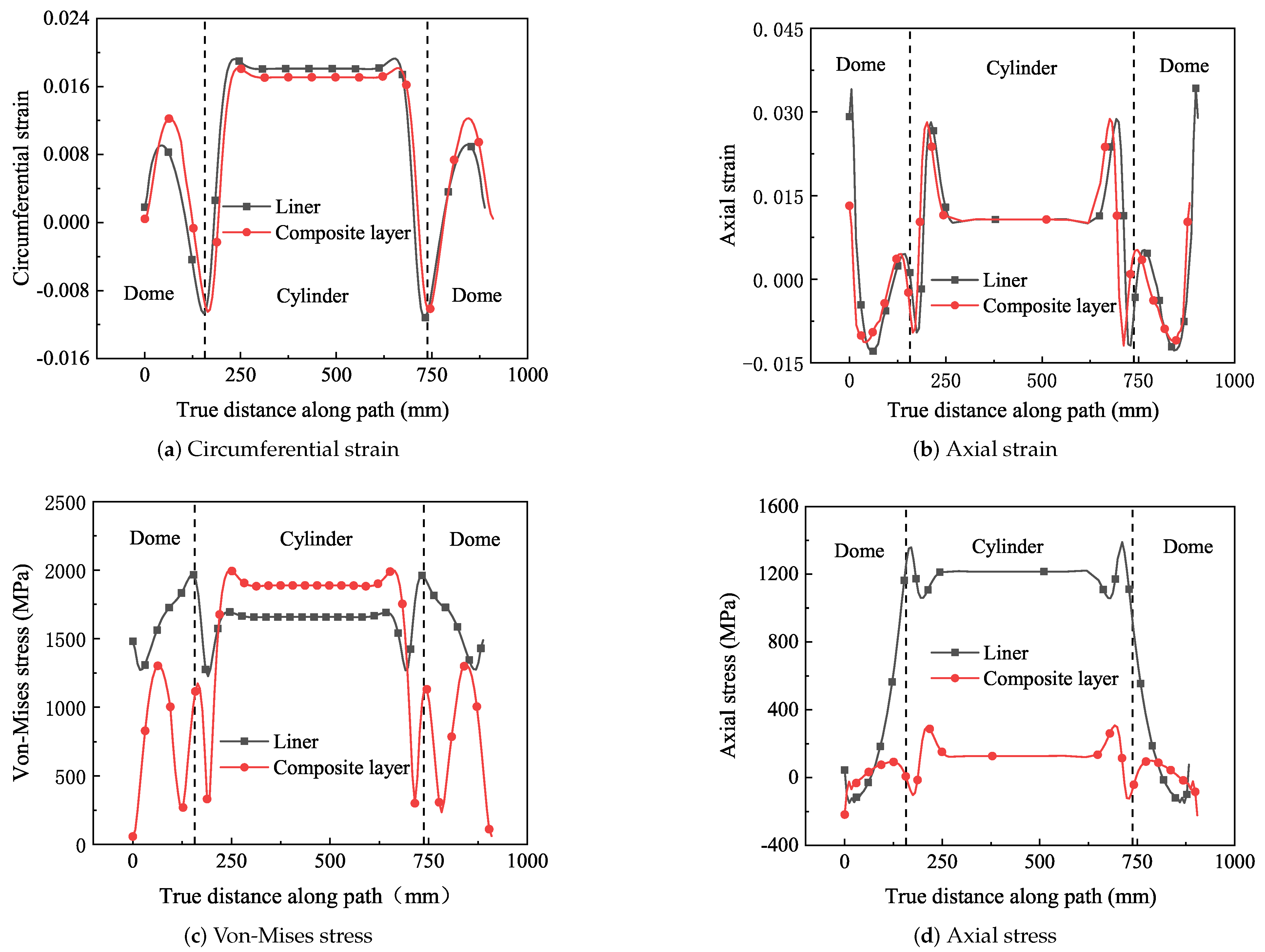 A Multiscale Study of CFRP Based on Asymptotic Homogenization with Application to Mechanical ...