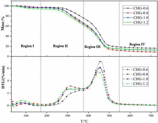 A Green Resin Wood Adhesive from Synthetic Polyamide Crosslinking with ...