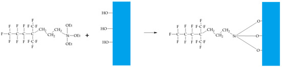 Chemical Structural Coherence Principle on Polymers for Better Adhesion