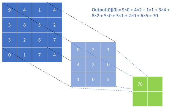Prediction and Optimization of Process Parameters for Composite ...