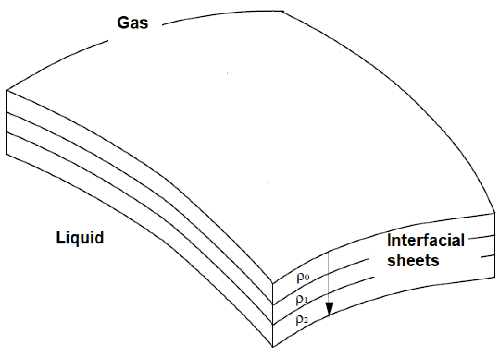 Polymers | Free Full-Text | Recent Advances in the Interfacial Shear ...