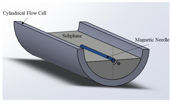 Polymers | Free Full-Text | Recent Advances in the Interfacial Shear ...