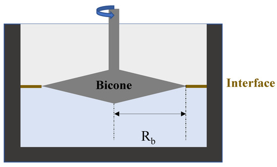 Polymers | Free Full-Text | Recent Advances in the Interfacial Shear ...