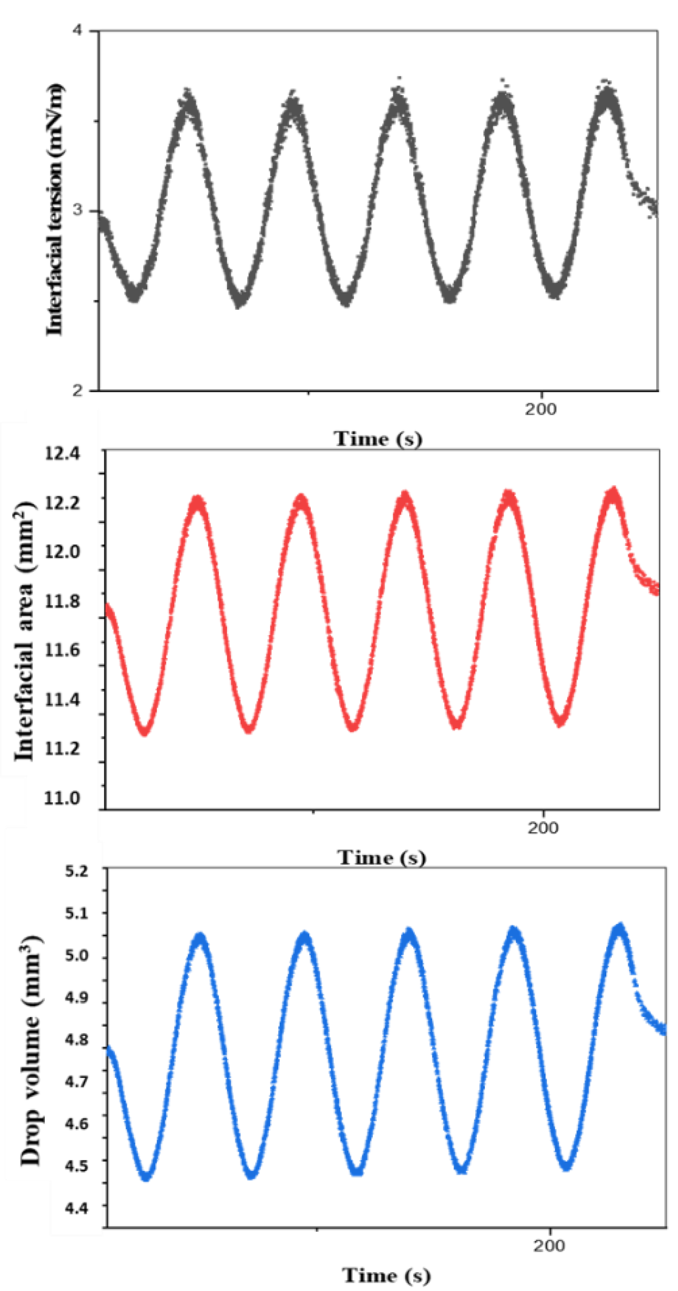 Polymers | Free Full-Text | Recent Advances in the Interfacial Shear ...