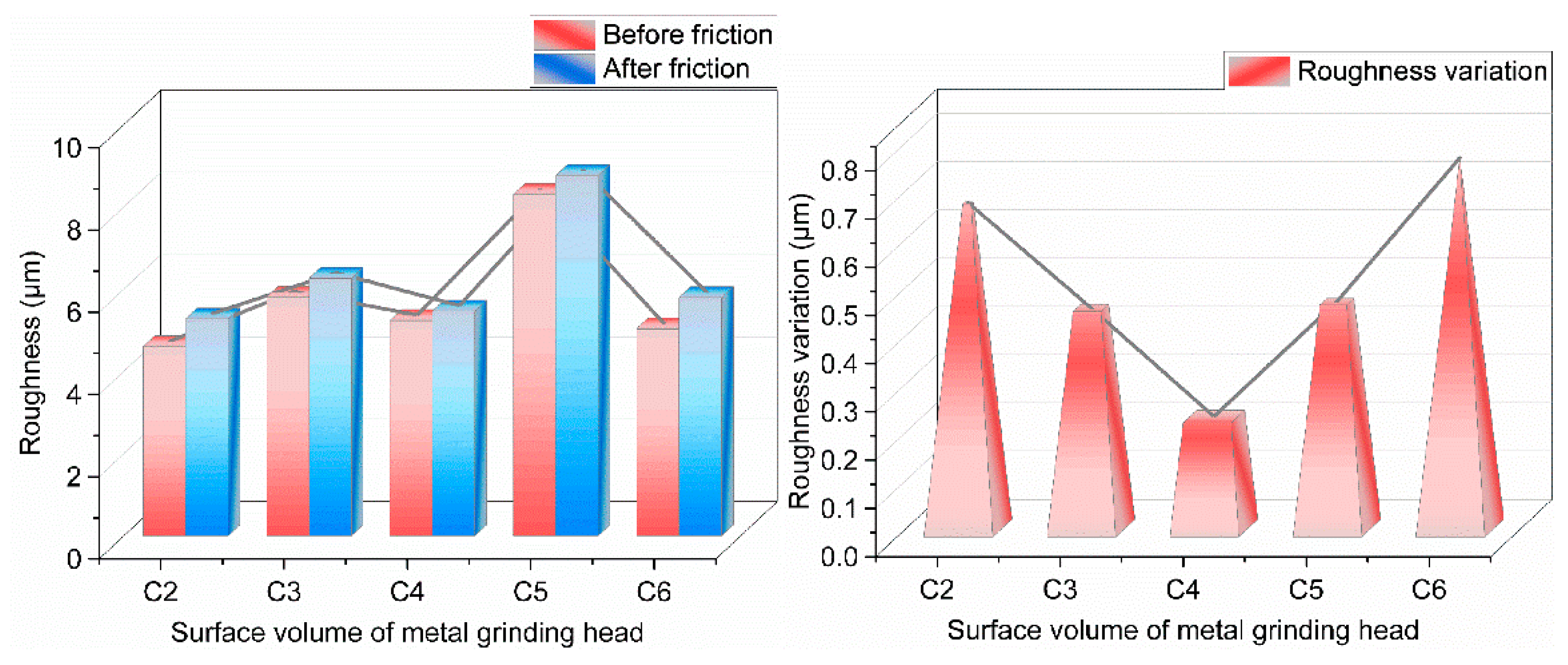 Research on Friction and Wear Properties of Rubber Composites by Adding ...
