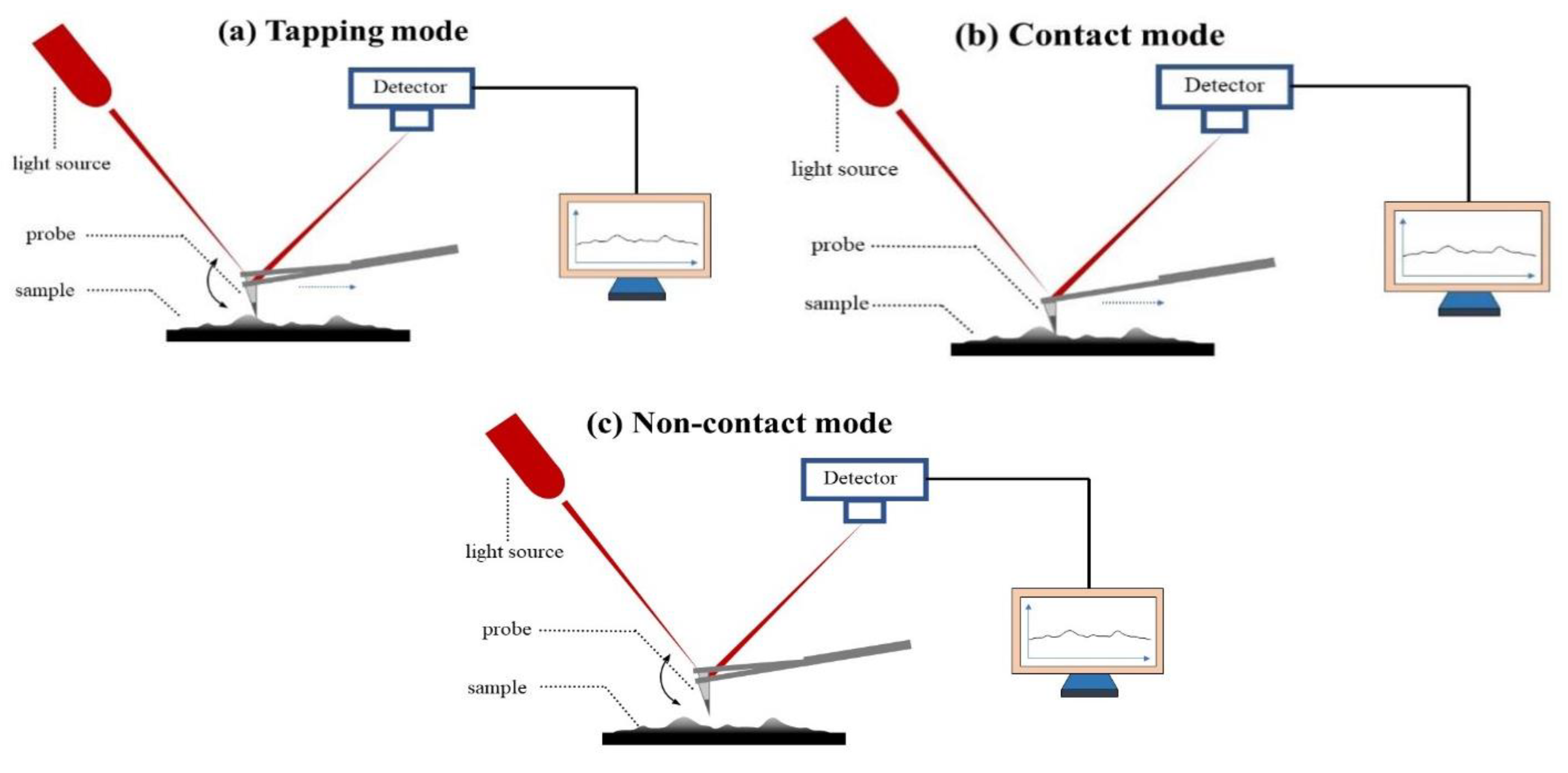 Application of Atomic Force Microscopy as Advanced Asphalt Testing ...