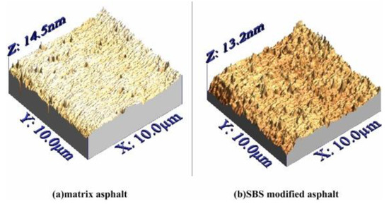 Application of Atomic Force Microscopy as Advanced Asphalt Testing ...