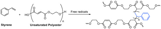 Free-Radical Photopolymerization for Curing Products for Refinish ...